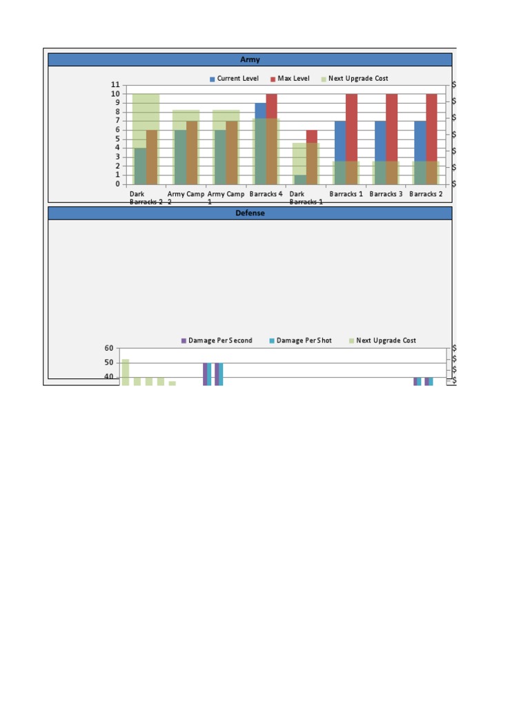 Current Level Max Level Next Upgrade Cost | PDF | Military | Leisure