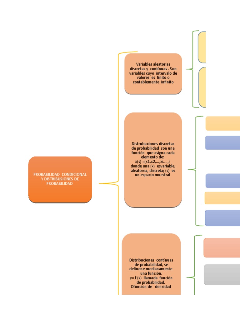 Mapa Conceptual Unidad 2 | PDF | Distribución de probabilidad ...
