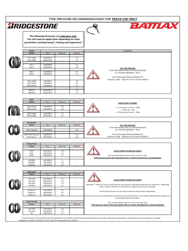 Track Tyre Pressure Recommendations and Usage Guidance for Various Tyre ...