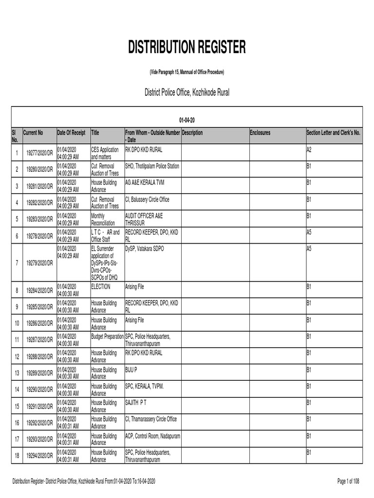 Distribution Register Office | PDF | Legal Action | Criminal Justice