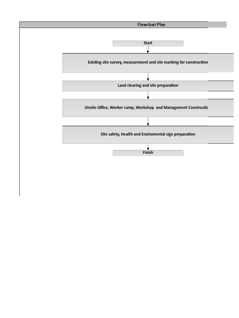 Flowchart Pekerjaan | PDF | Civil Engineering | Building Materials