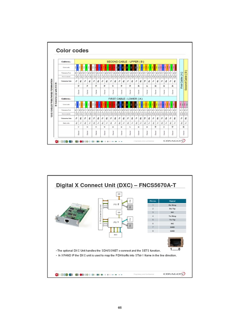 Evolution E1 Colour Code | PDF