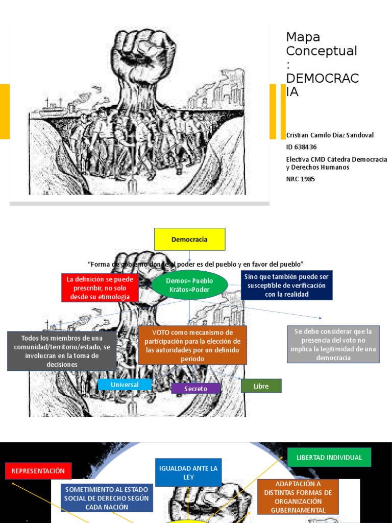 Mapa Conceptual Democracia | PDF | Votación | Democracia