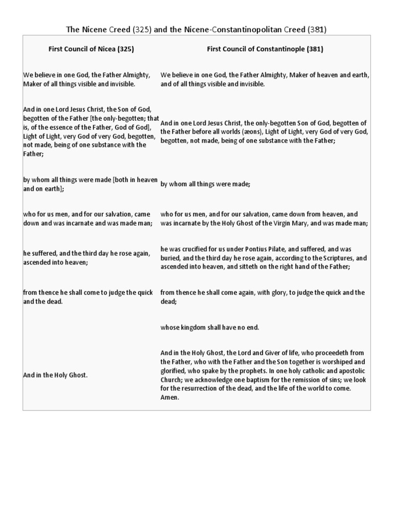 The Nicene Creed (325) and The Nicene-Constantinopolitan Creed | PDF ...