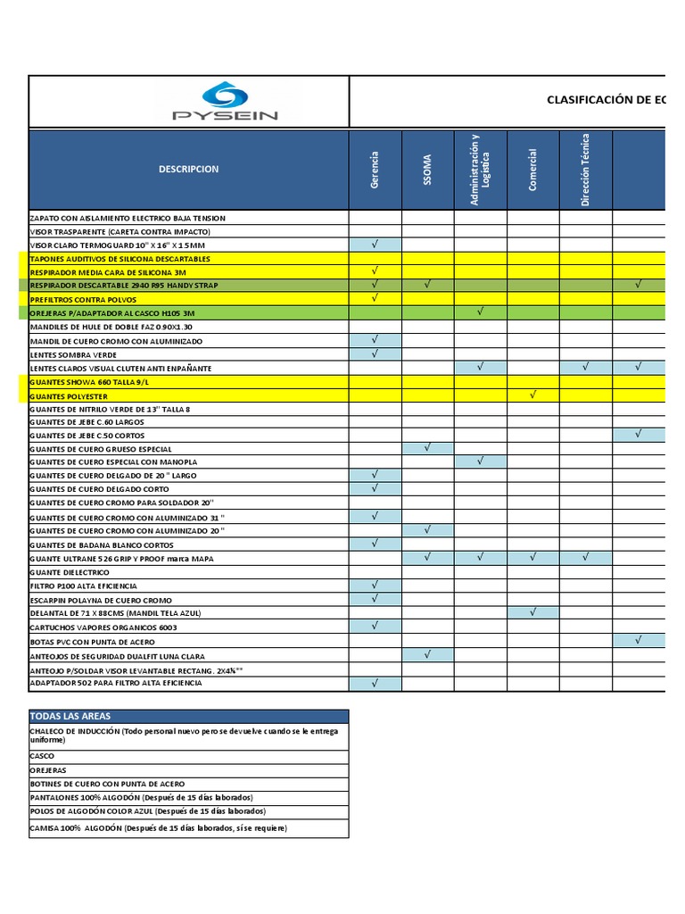 Clasificación de EPPs Por Área | PDF | Ropa | Materiales