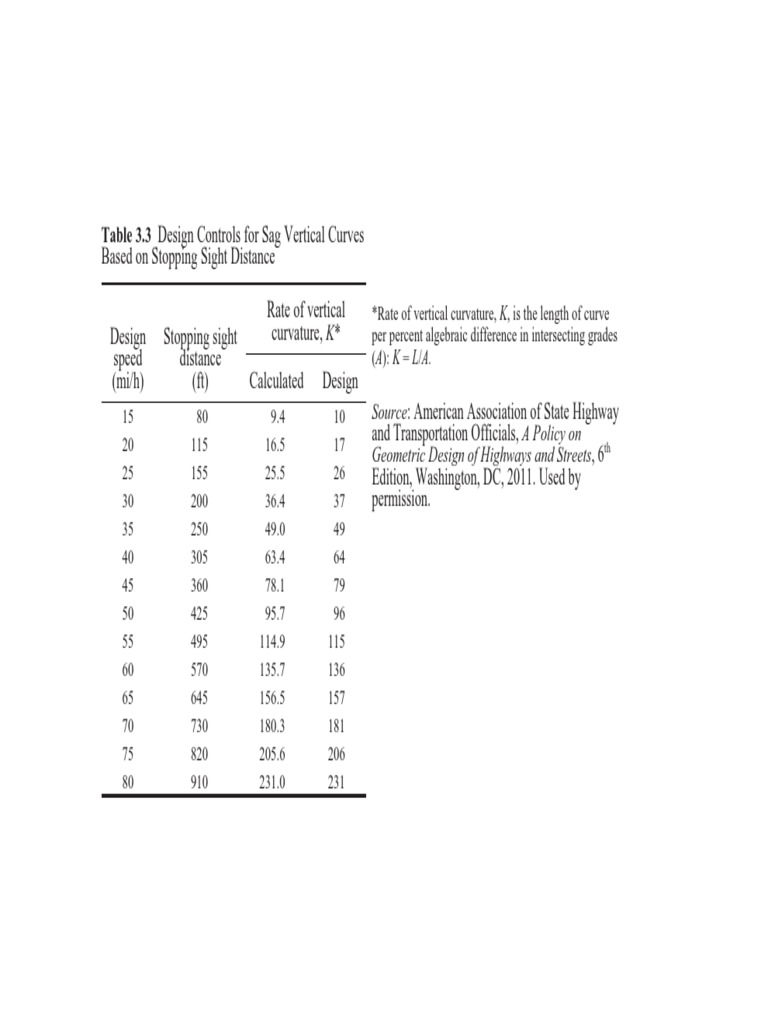 Sag Vertical Curve Design Controls | PDF