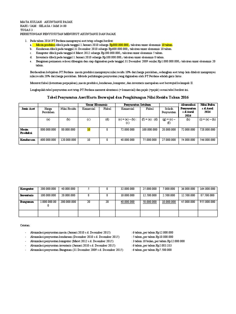 Penyusutan Aset Tetap Menurut Pajak | PDF | Bisnis | Teknologi & Rekayasa
