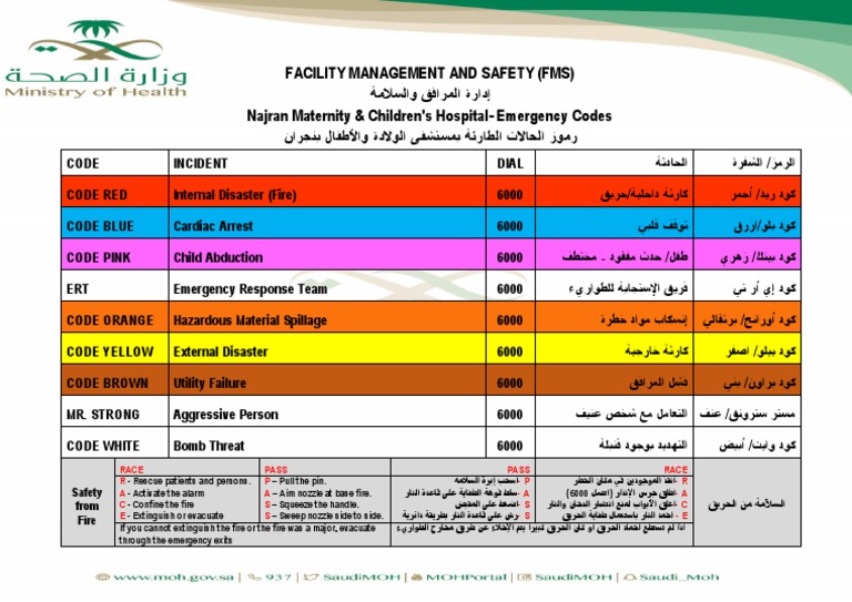 Emergency Codes | PDF