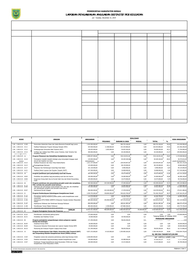 Realisasi Fisik Keuangan Simda Definitif | PDF