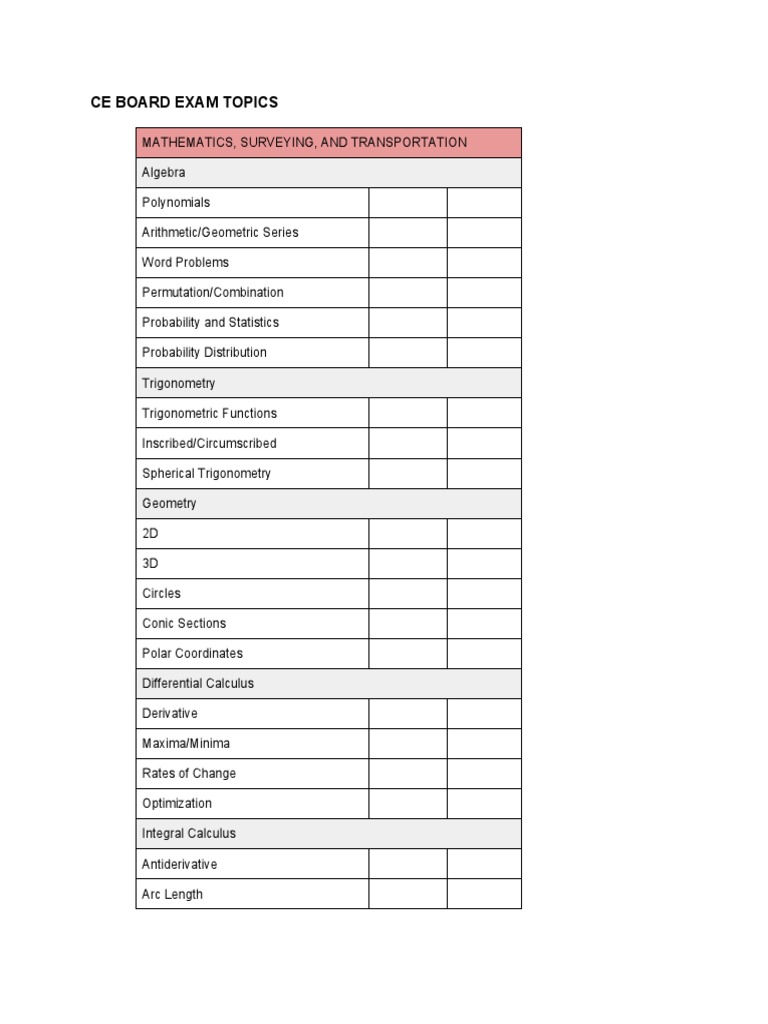 CE Board Exam Topic Checklist | PDF