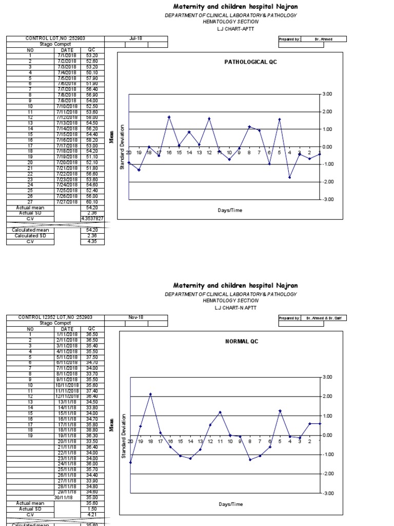 LJ Charts Stago72018 | PDF | Pathology | Laboratories