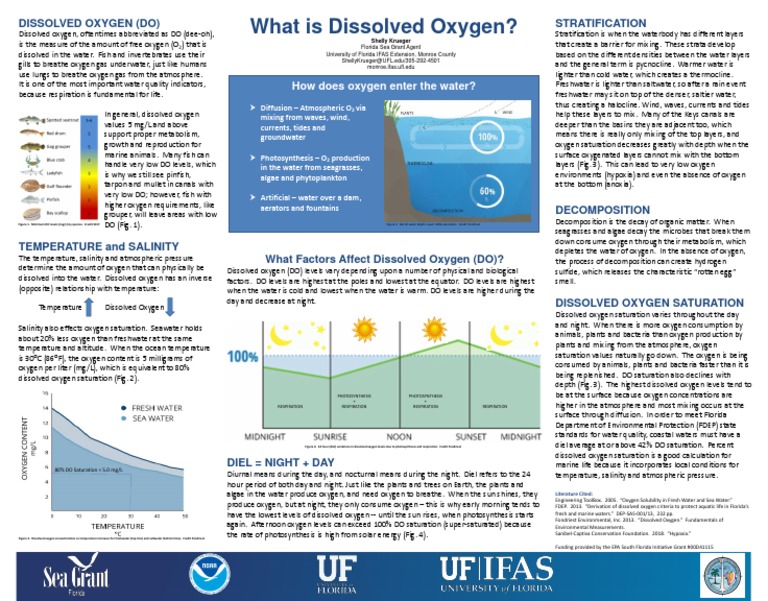 Dissolved Oxygen Fact Sheet | PDF | Oxygen | Respiratory System