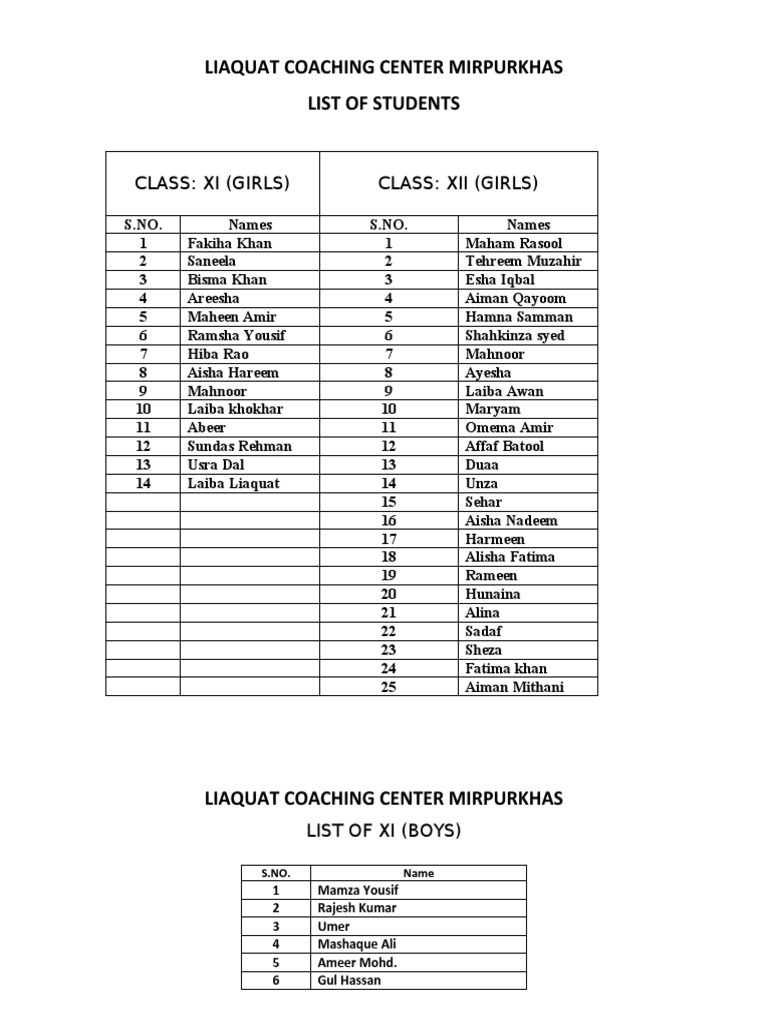 Liaquat Coaching Center Mirpurkhas List of Students: Class: Xi (Girls ...