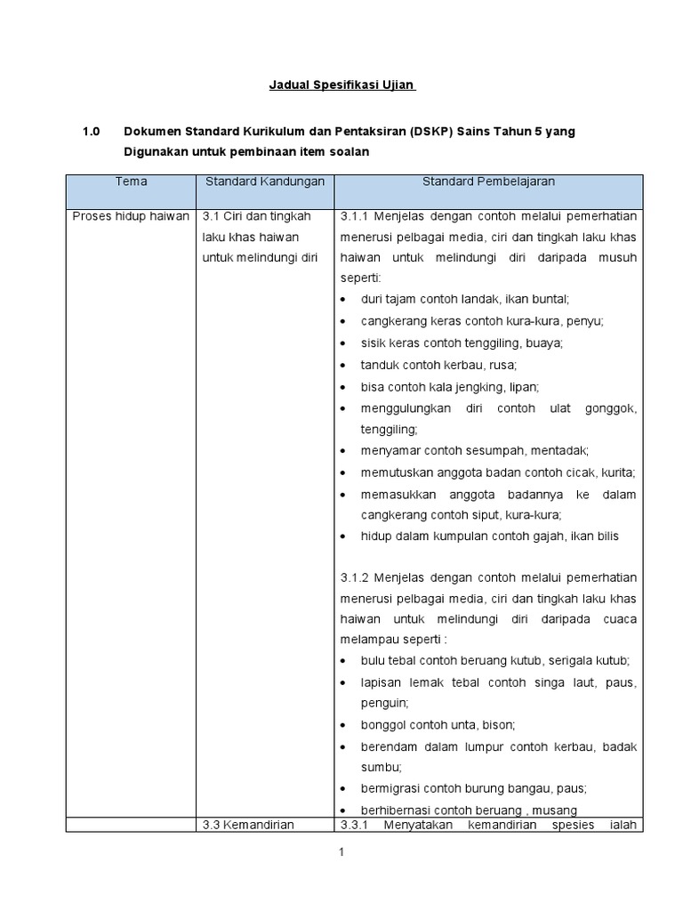 Jadual Spesifikasi Ujian (Qayyum) | PDF