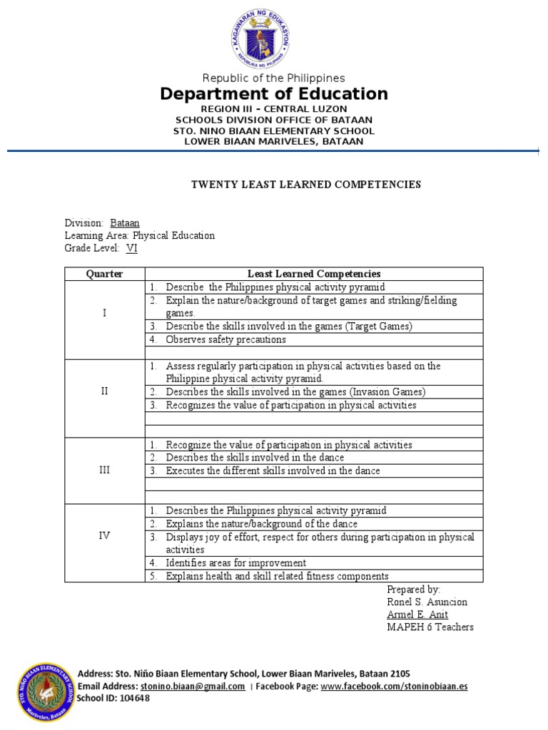 P.E 6 Least Learned Competencies | PDF | Behavior Modification | Learning