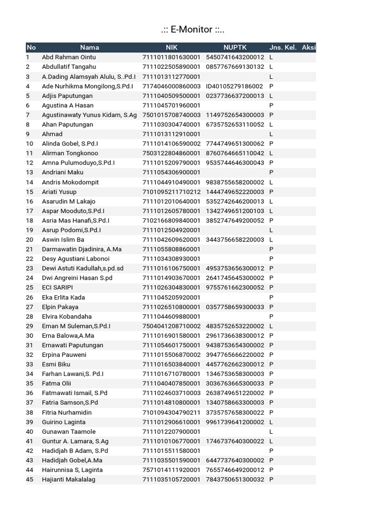 E-Monitor::..: No Nama NIK Nuptk Jns. Kel. Aksi | PDF