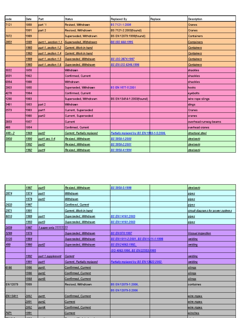 British Standards Matrix | PDF | Crane (Machine) | Equipment