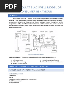 Consumer Decision Making Process Blackwell