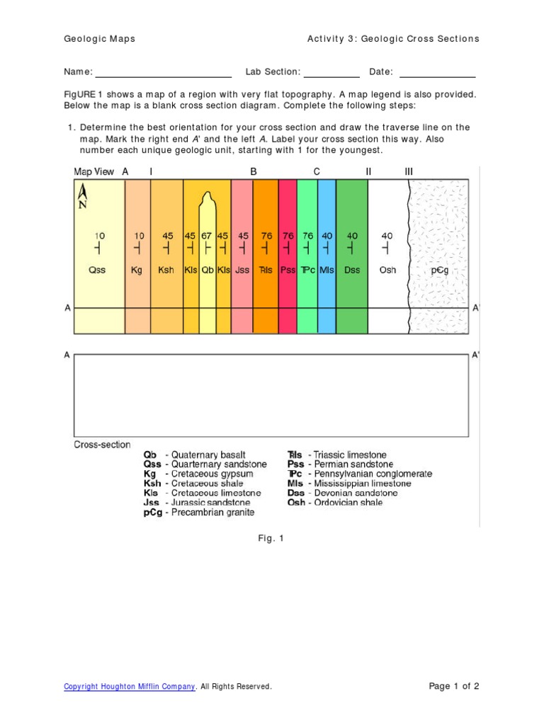 Geologic Map Key