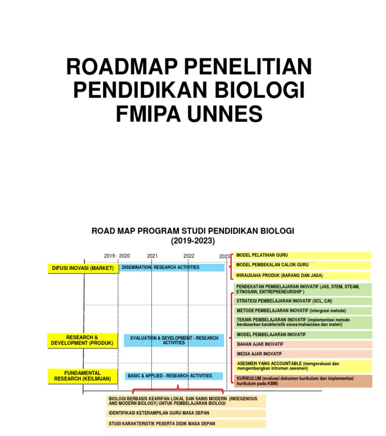 Roadmap Penelitian Prodi Pendi Biologi | PDF