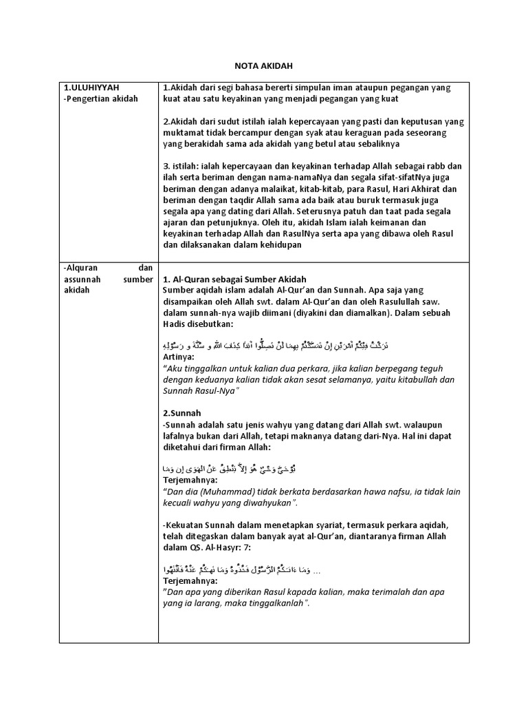 Nota Akidah Psem2 PDF | PDF | Agama & Spiritualitas