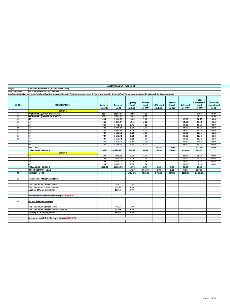 Final Load Sheet | PDF | Electrical Engineering