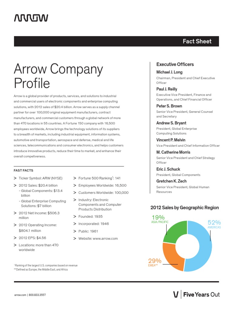 Sample Company Profile in PDF | PDF | Economies | Business