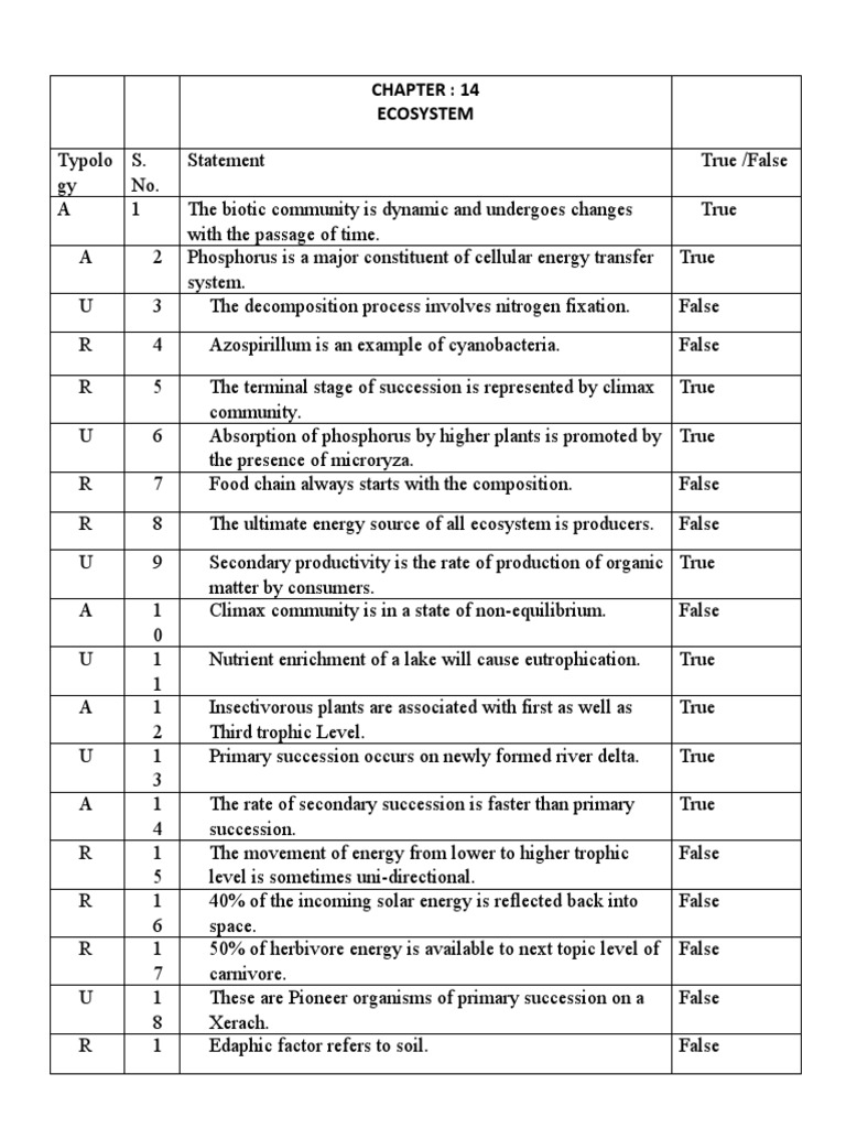 Chapter 14 Ecosystem | PDF | Food Web | Ecosystem