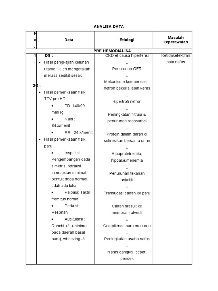 Analisa Data CKD HT HD | PDF