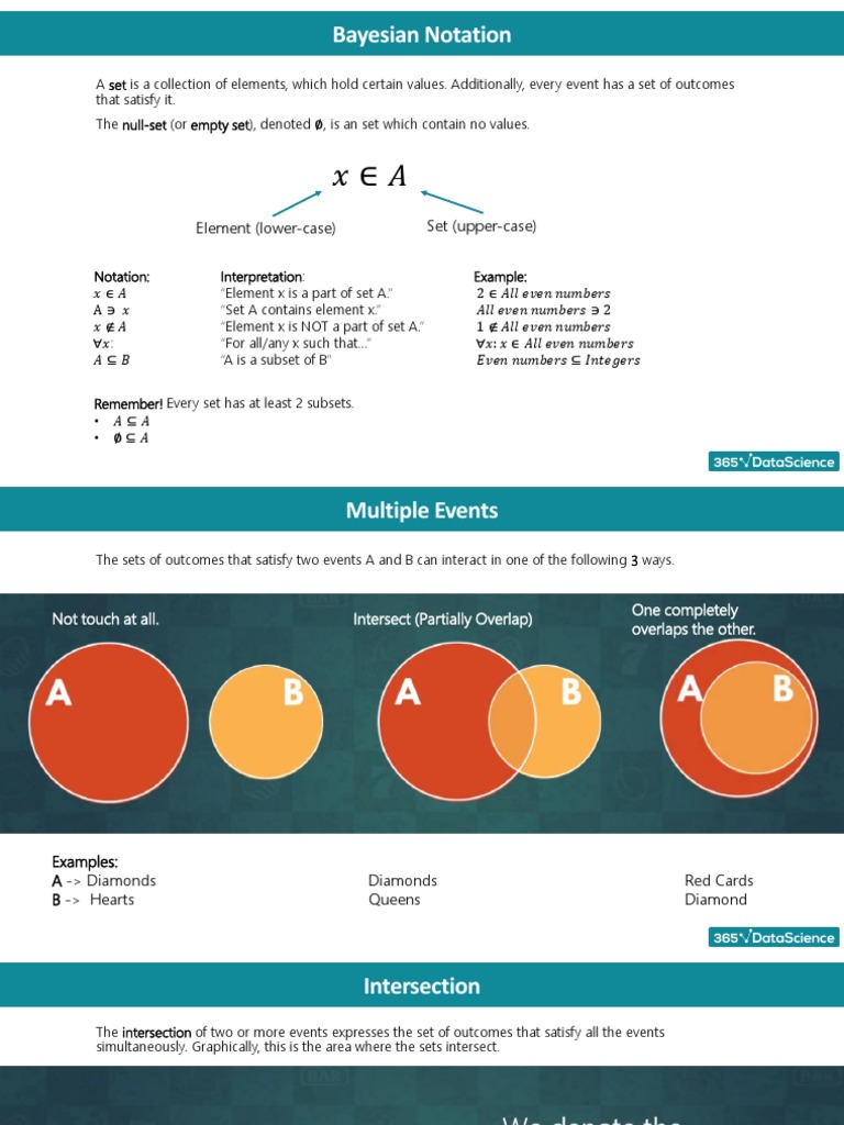 Understanding Bayesian Notation and Concepts | PDF | Probability | Set ...