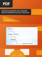 Syarahan Format - Karangan Class SPM | PDF