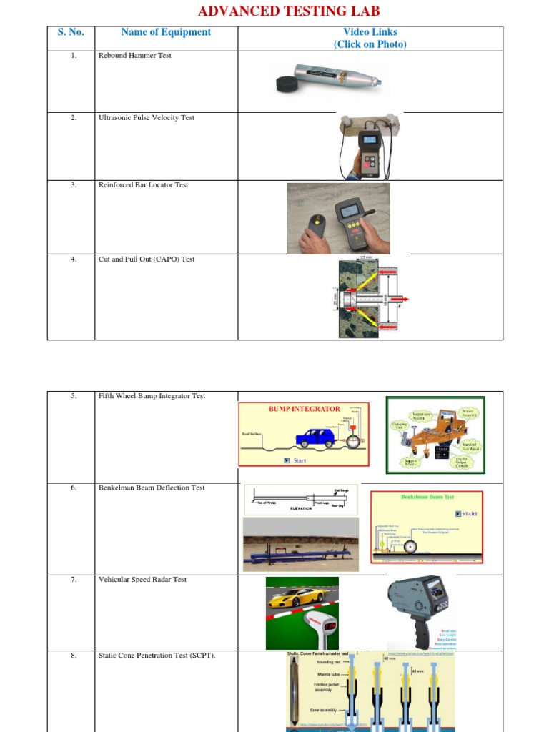 Video Links of Advanced Testing Lab | PDF