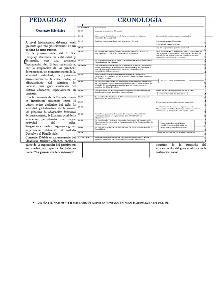 Ficha Clemente Estable | PDF | Vida | Aprendizaje
