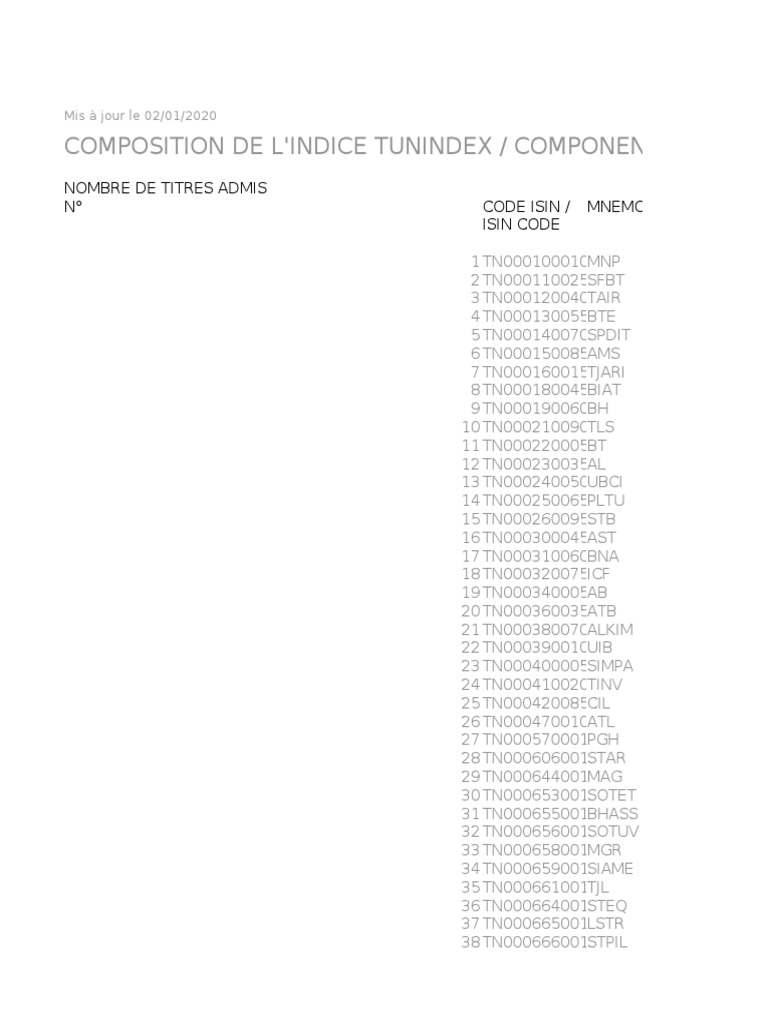 Tunindex Composition and ISIN Codes | PDF | Technology & Engineering