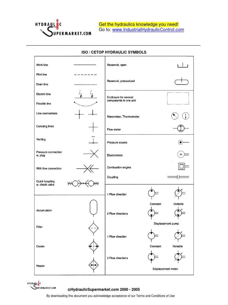 Hydrauilc Sym PDF | PDF