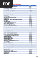 SMMC Region Map | PDF