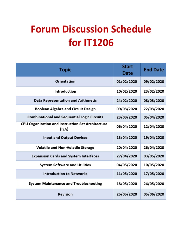 Forum Discussion Schedule For IT1206: Topic Start Date End Date | PDF