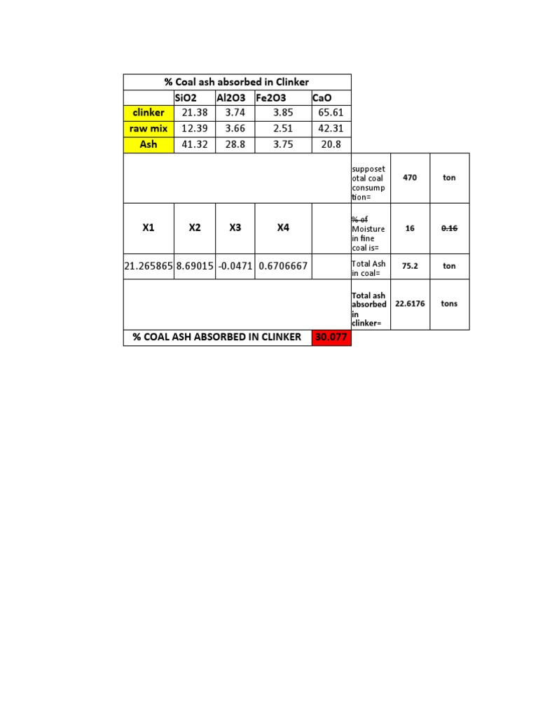 Ash % Absorbed in Clinker | PDF