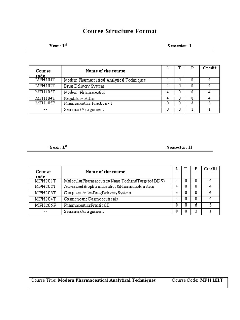 Course Structure Format: Year: 1 Semester: I | PDF | Pharmacokinetics ...