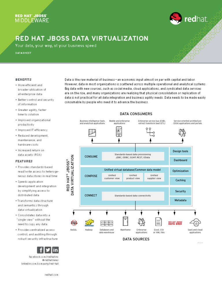 Red Hat Jboss Data Virtualization: Your Data, Your Way, at Your Business Speed | PDF | Red Hat ...