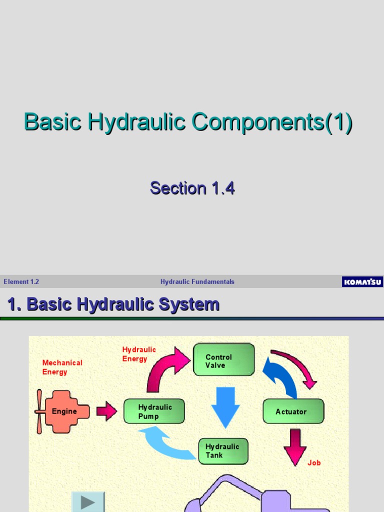 Basic Hydraulic System Components | PDF | Pump | Mechanical Engineering