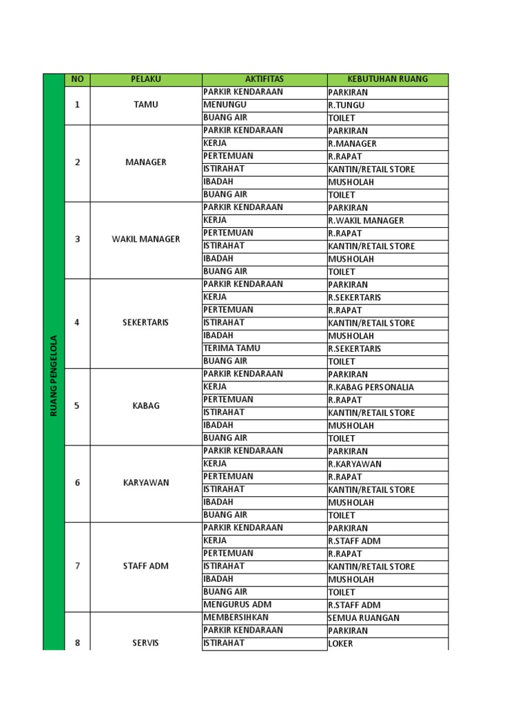 Besaran Ruang | PDF