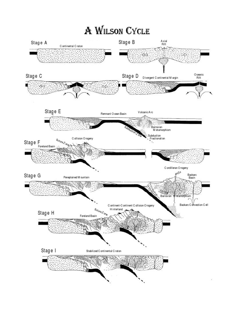 Ciclo de Wilson | PDF | Geophysics | Structural Geology