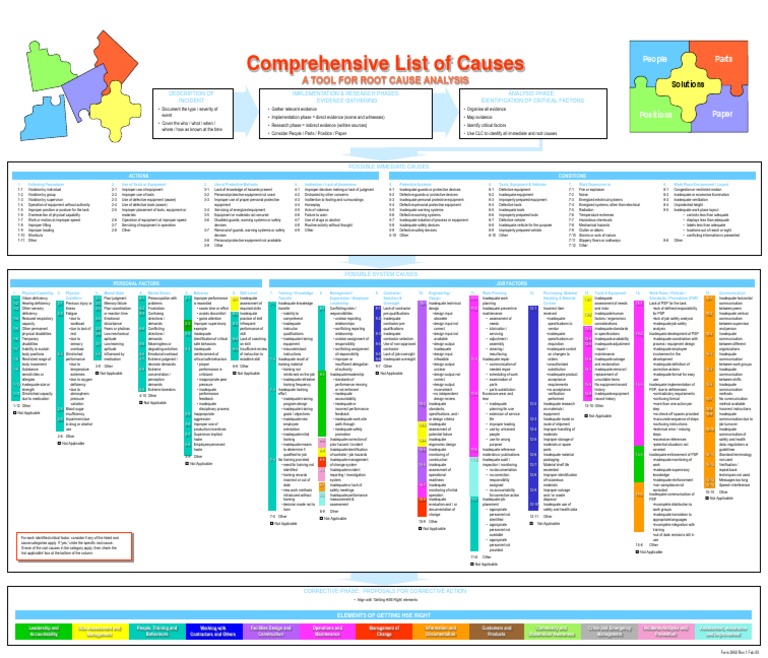 Root Cause Analysis Tool Overview | PDF | Personal Protective Equipment ...