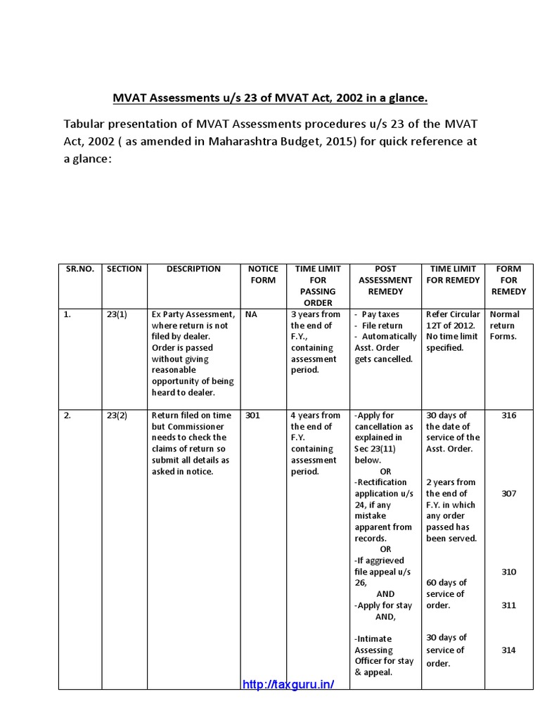 An Overview of MVAT Assessment Procedures under Section 23 of the MVAT ...