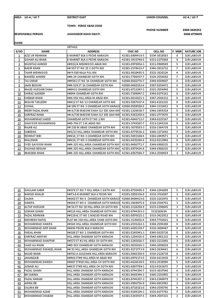 Rashan Distribution List | Download Free PDF | Pakistan | Sports