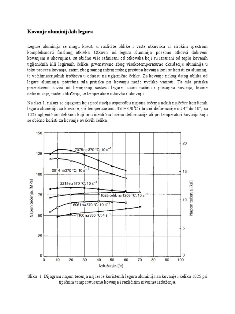 Kovanje Aluminijskih Legura | PDF