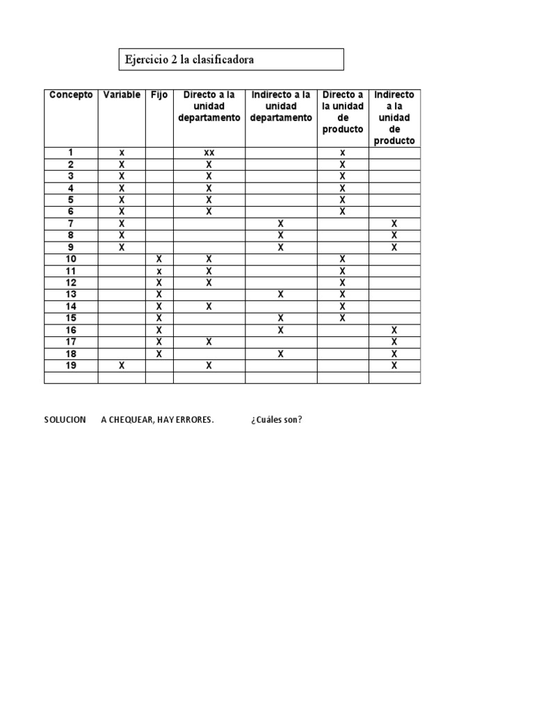 Solucion Ej 2, Con Errores | PDF