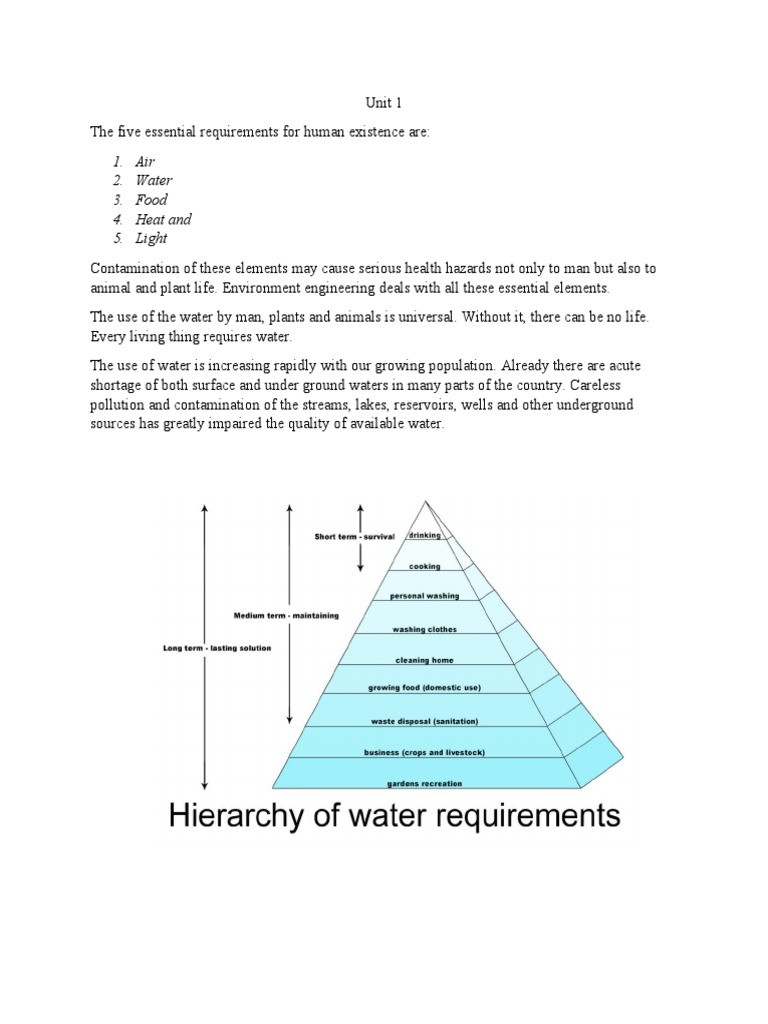 Introduction to Water Supply Systems | PDF | Water Supply Network | Water