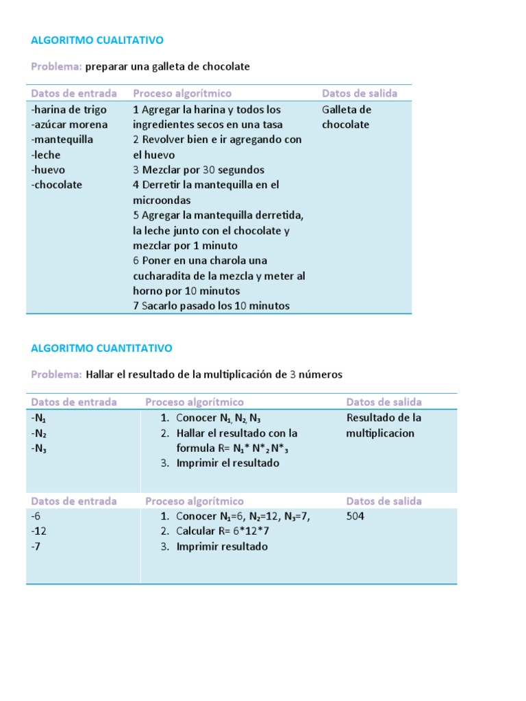 Algoritmos Cualitativos y Cuantitativos | PDF